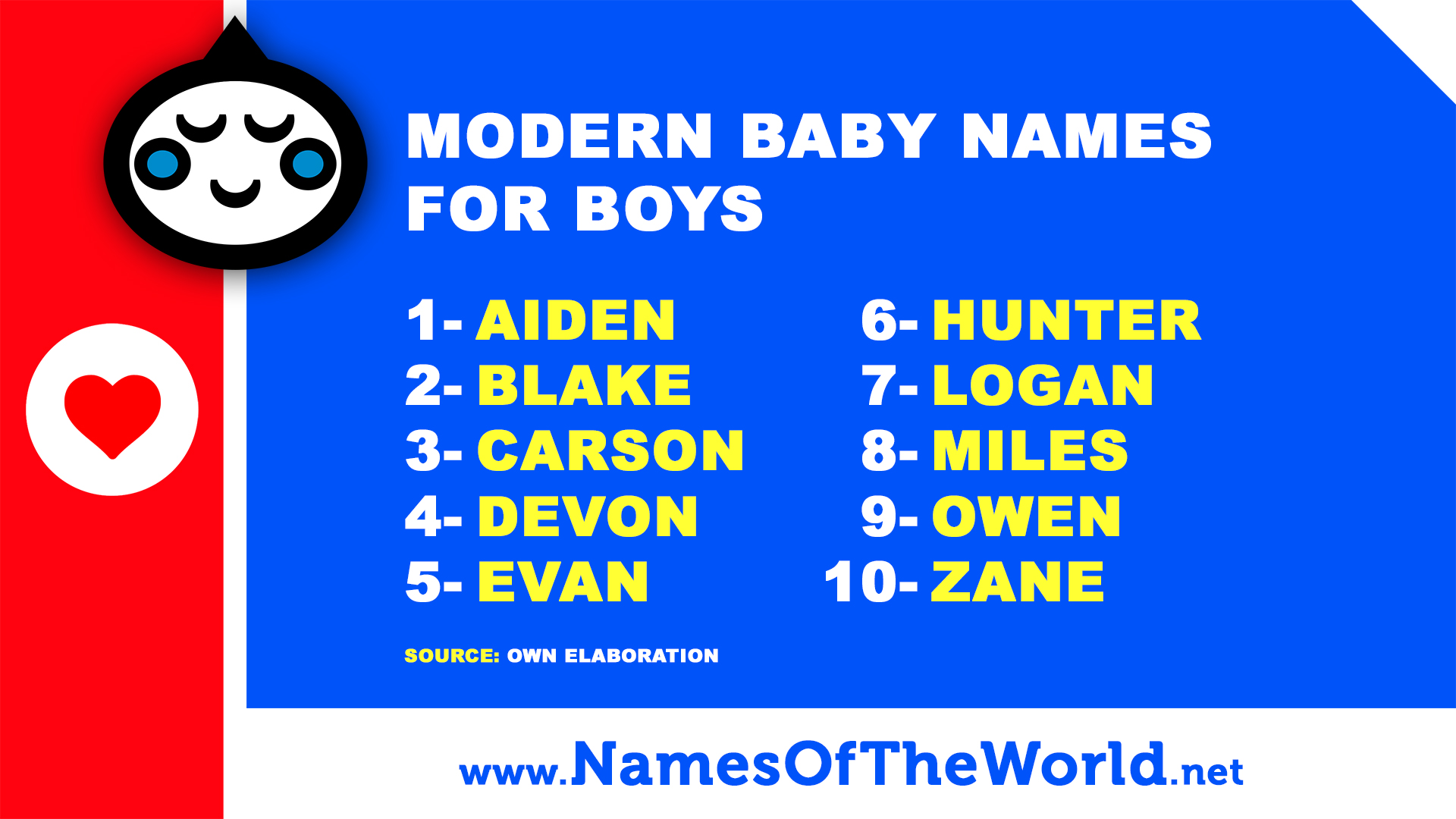 10 modern baby boy names
