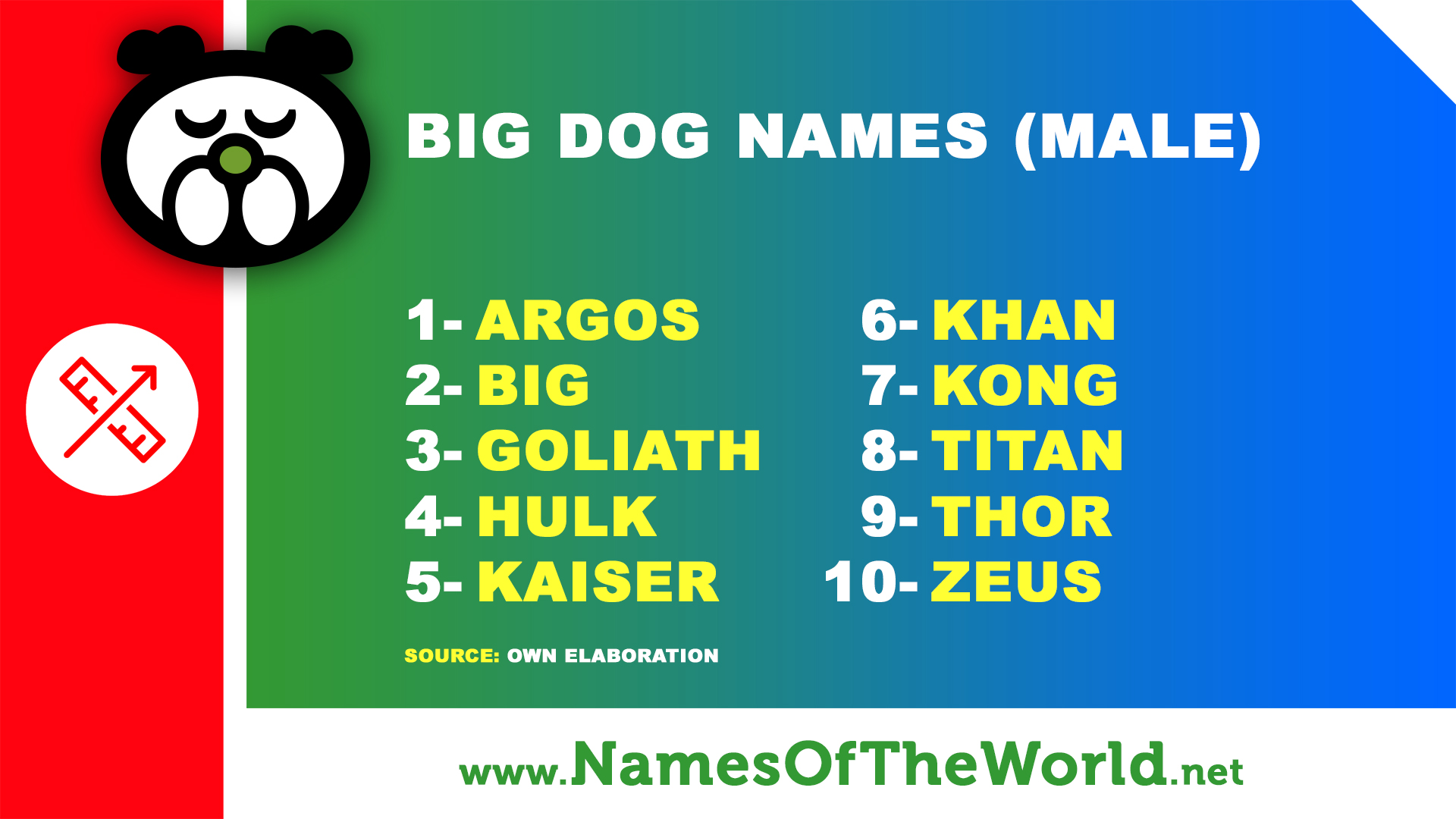 10 Male Names For Big Dogs