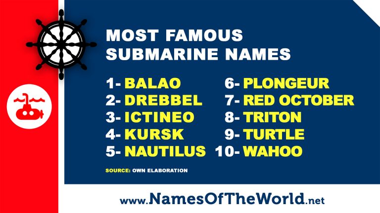 10 Famous submarine names